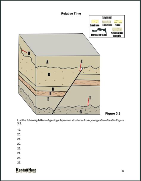 Solved List The Following Letters Of Geologic Layers Or