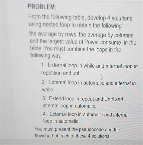 solved problem from the following table develop 4