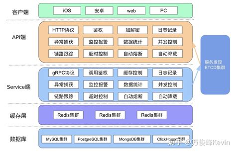 Go语言有哪些好用的框架