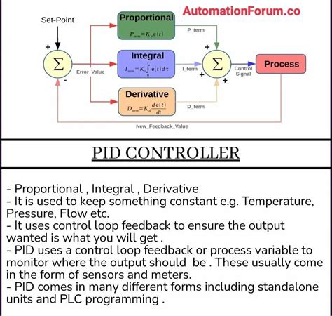 Instrumentation And Control Engineering On Linkedin Instrumentation