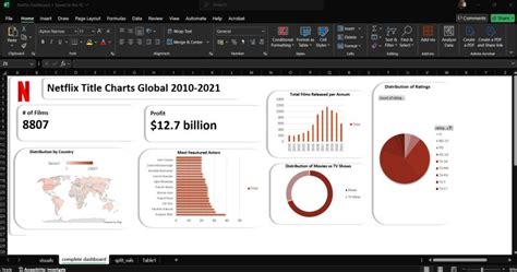 Sanjana Bhourshetty On Linkedin Datascience Excel Dashboard