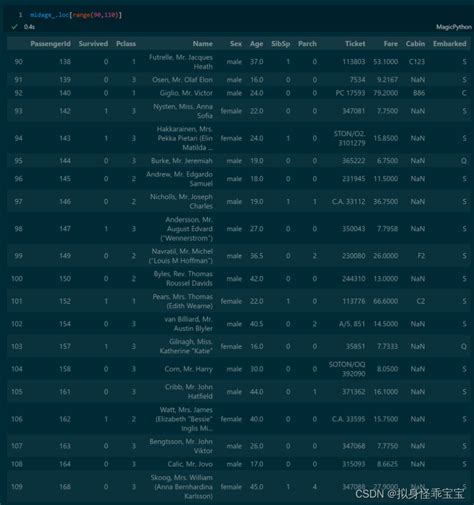 【数据分析初步】1 Pandas入门pandas Sep Csdn博客