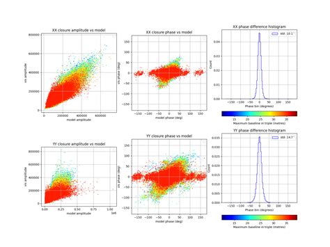 Mccs Calibration Quality Assurance Plots — Ska Low Mccs Calibration 101 Documentation