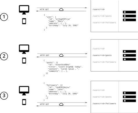 Migrating To A Graphql Api Build Graphql Apis Faster From An By
