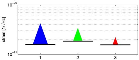Pictorial Representation Of The Minimum Detectable Signals ρ Min Download Scientific Diagram