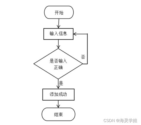 计算机毕业设计springboot植物租赁服务系统的设计与实现s556a9【附源码 数据库 部署 lw】 基于springboot绿植租赁管理