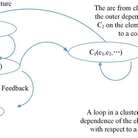 Different Relations In The Network Structure Download Scientific Diagram
