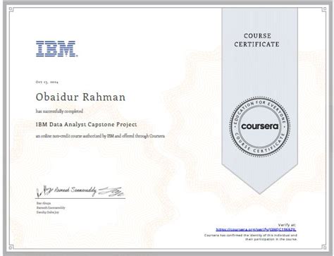 Obaidur Rahman On Linkedin Dataanalytics Dataanalysis