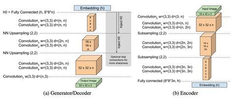 Gan — Energy Based Gan Ebgan And Boundary Equilibrium Gan Began