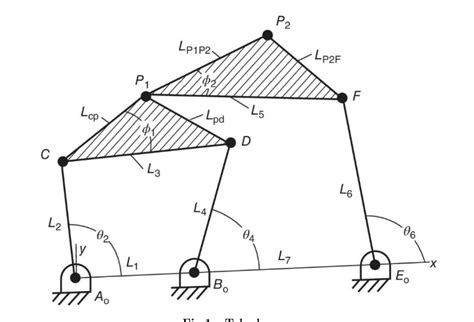 Solved For The Planar Linkage Shown In Fig 1 Where