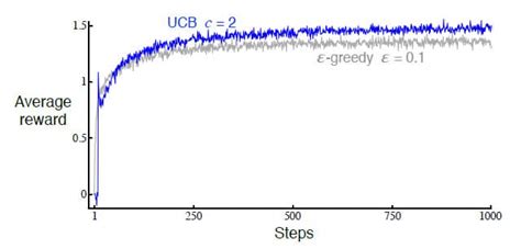 Multi Armed Bandits Keepmind