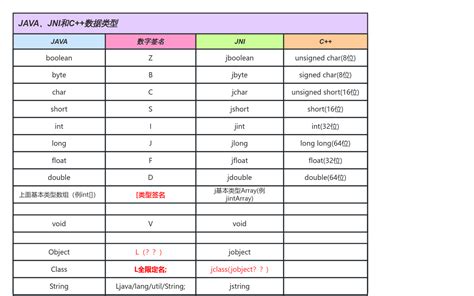 Java、jni和c 数据类型 流程图模板processon思维导图、流程图