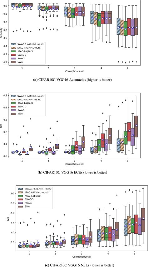 Figure 1 From Amortized Conditional Normalized Maximum Likelihood Semantic Scholar