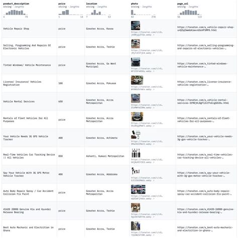 Theophilus Siameh On Linkedin Data Here Gxqyhv9x