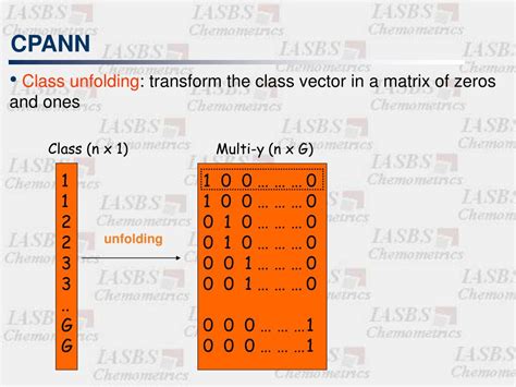 Ppt Kohonen Maps And Counterpropagation Artificial Neural Networks Toolbox For Matlab