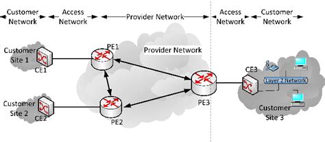 Figure 1 From A Novel Distributed Spanning Tree Protocol For Provider