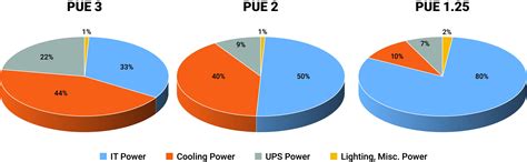 Power Tips 109 Five Major Trends In Power Supply Design For Servers Edn