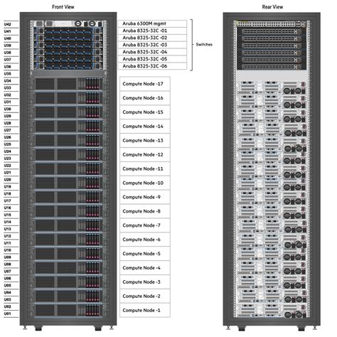 Document Display Hpe Support Center