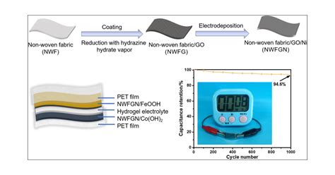 Lightweight Flexible Solid State Supercapacitor Based On Metalgraphene Textile Composite