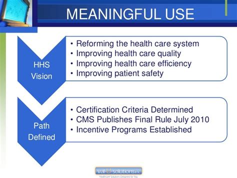 Examples Of Meaningful Use In Healthcare At Amanda Litherland Blog