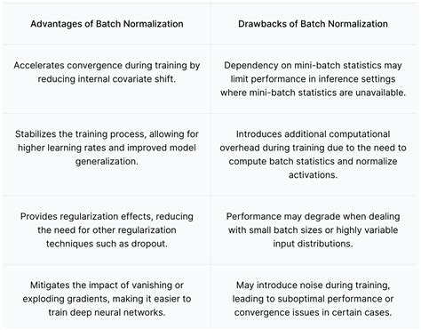 层归一化与批量归一化 在神经网络中解锁效率 Zilliz 向量数据库