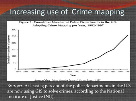 Ppt Gis And Crime Mapping Powerpoint Presentation Free Download Id 6278782