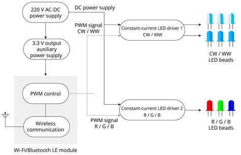 Features And Composition Of Smart Light Products Esp32 C3 Wireless