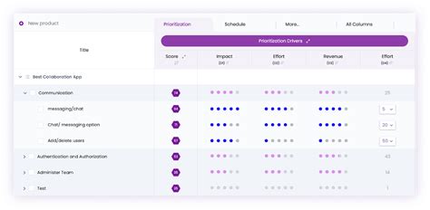 Best Product Lifecycle Management Software For Chisel