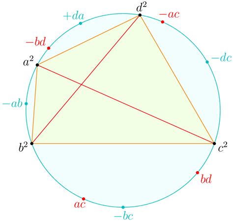 Revisiting Arc Midpoints In Complex Numbers Power Overwhelming