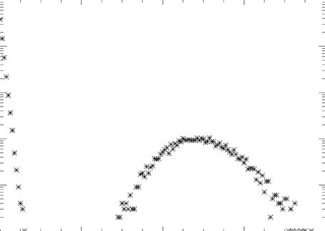 4 Histogram Of The Number Of Pixels At A Given Intensity For The Image