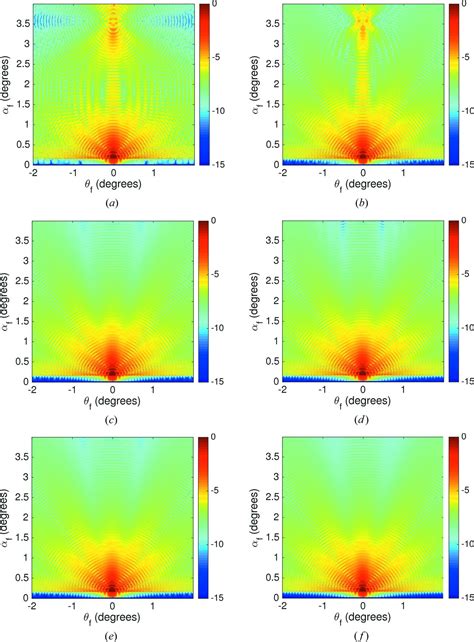 Iucr A Multi Slice Simulation Algorithm For Grazing Incidence Small