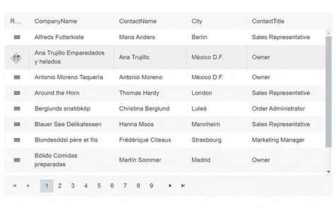 Whats New In Kendo Ui For Angular Telerik