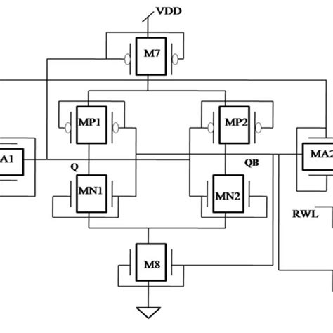 Schematic Of 6t Sram Cell 6 Download Scientific Diagram