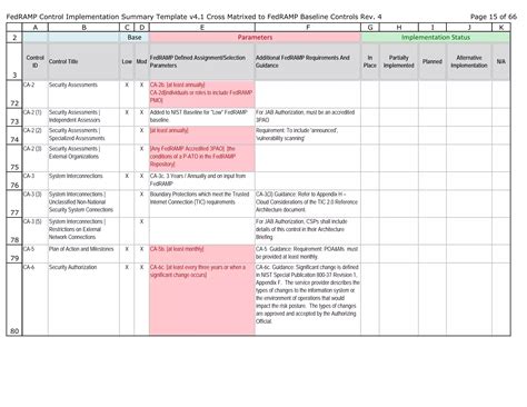 Fedramp 2 0 Control Implementation Summary Cis V2 1 Cross Matrixed With Fedramp Baseline