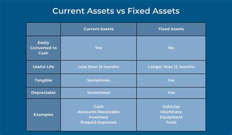6 Fixed Asset Depreciation Questions Answered GoCodes