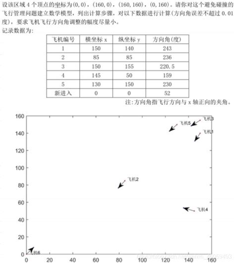 [学习笔记]非线性规划实例——飞行管理问题 飞行管理问题matlab编程 csdn博客