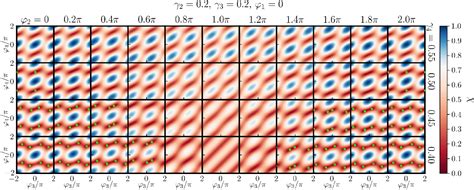 Figure 2 From Hidden Symmetry In Interacting Quantum Dot Based Multi
