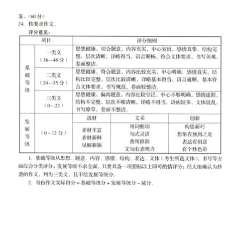 济南中考作文满分多少分济南中考作文评分标准及评分细则学习力