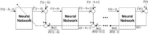 backpropagation through time learning algorithm download scientific diagram