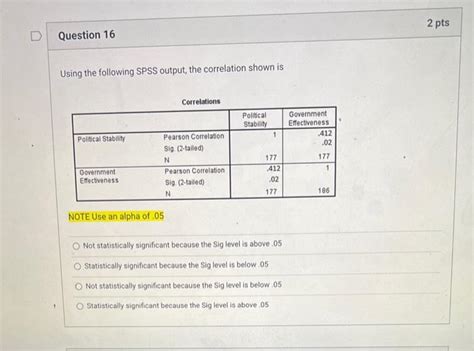 Solved Using The Following SPSS Output The Correlation Chegg