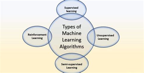 General Introduction To Machine Learning By Faheem Khan Medium