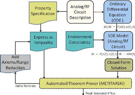 figure 1 from automated formal verification of analog rf circuits in