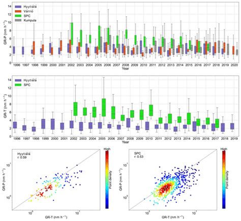 Acp New Particle Formation Event Detection With Mask R Cnn