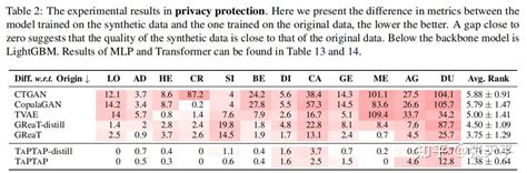 【taptap】如何通过aigc的方式提升tabular Data的预测效果？ 知乎
