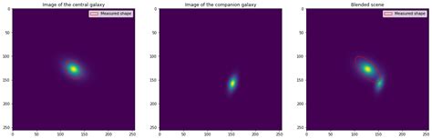 5 Deblending — Shear Book