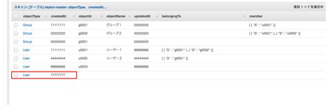 Amazon DynamoDB で GSI や LSI のキーは重複や値なしが許容されるのか確認してみた DevelopersIO