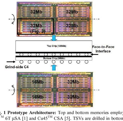 Figure 1 From 3d Stackable 32nm High K Metal Gate Soi Embedded Dram Prototype Semantic Scholar