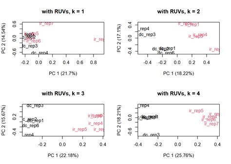 Rna Seq Con Deseq2 En R