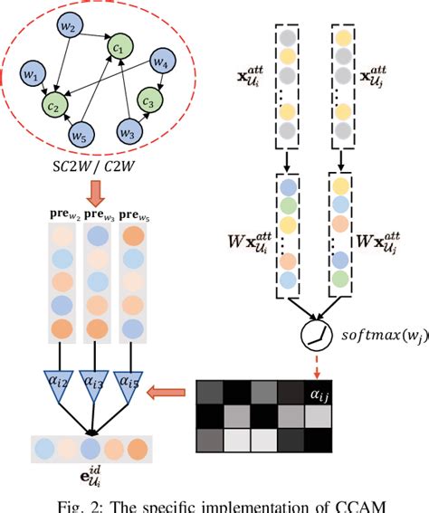 Figure 1 From Representation Enhancement Based Cold Start Model For