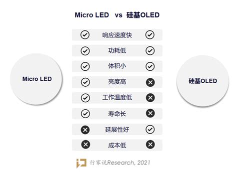 Meta与三星、lg探讨micro Led Oled技术；京瓷推出小型gan 激光芯片 知乎
